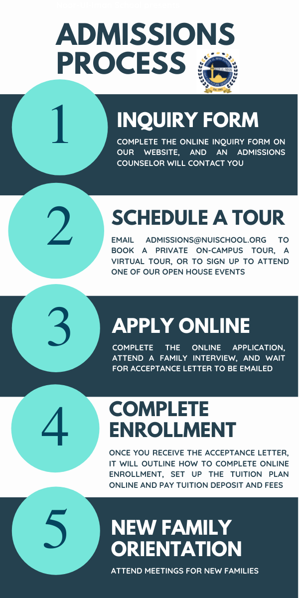 How to Apply - Noor UL Iman School